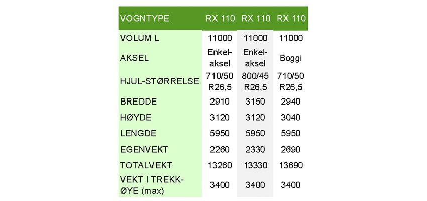 MOI AS RX155 gjødselvogn